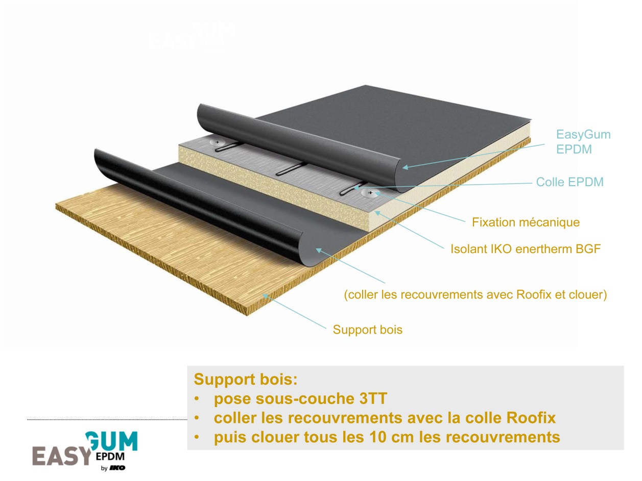 Isolant Pir - Utilisez Isolant Pir pour votre toiture